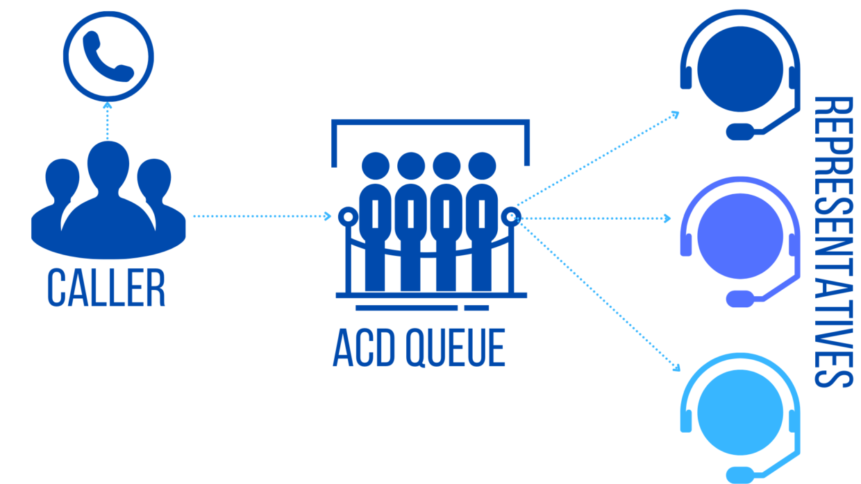 A Simple Guide to Automatic Call Distribution