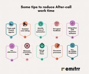 What is After Call Work and How to Reduce it?