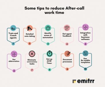 What is After Call Work and How to Reduce it?