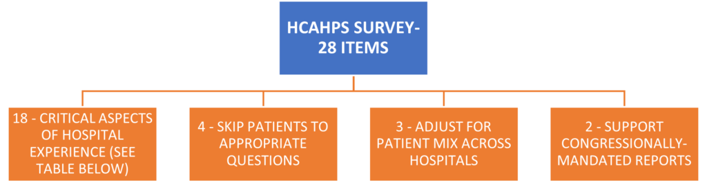 A Comprehensive Guide To HCAHPS