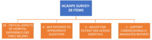 A Comprehensive Guide To HCAHPS