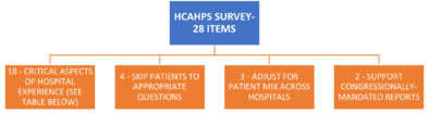 A Comprehensive Guide To HCAHPS