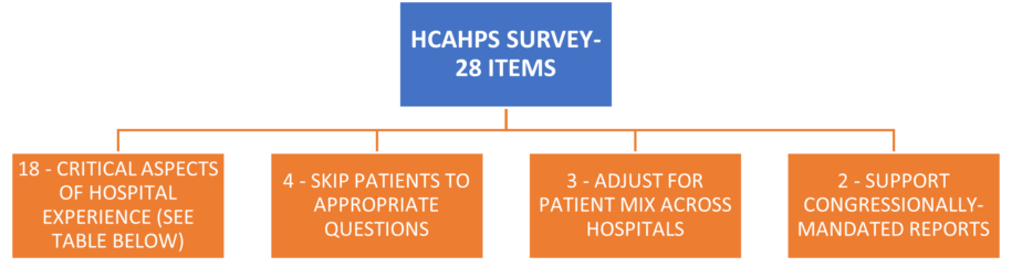 A Comprehensive Guide To HCAHPS