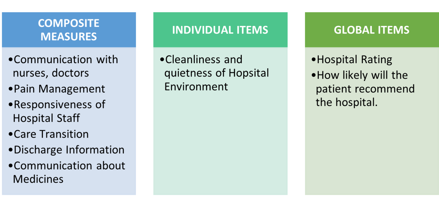 A Comprehensive Guide To HCAHPS