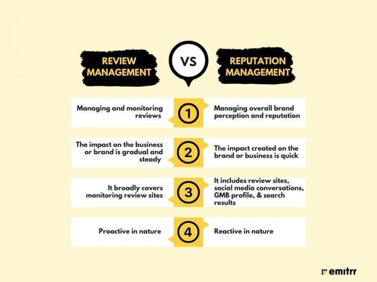What is Review Management?
