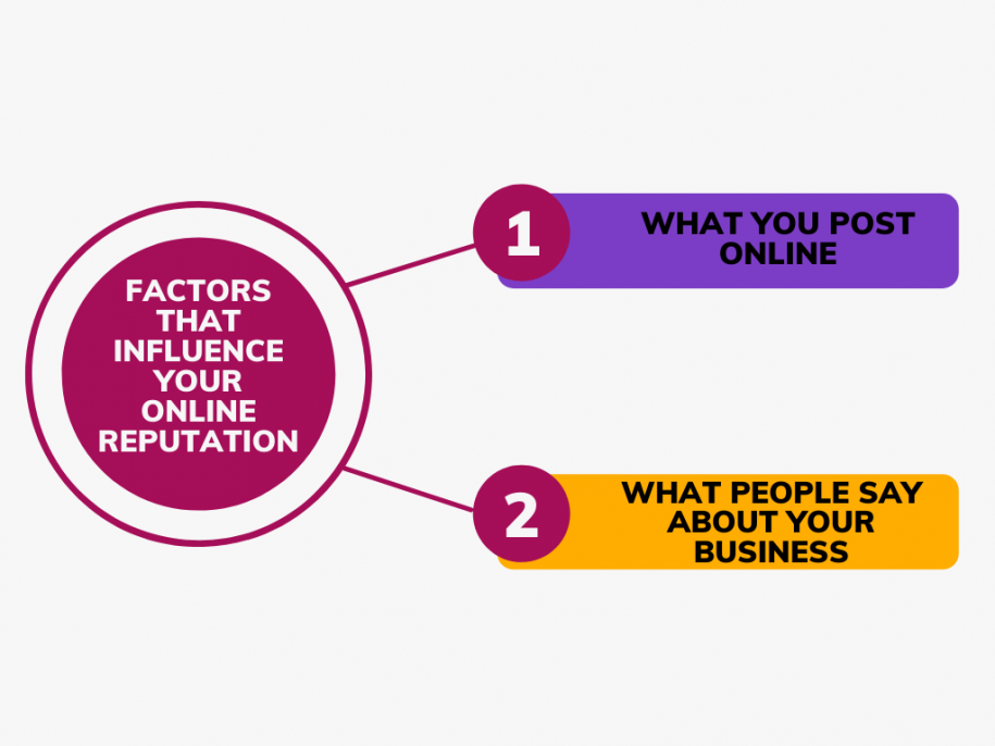 What is Online Reputation Management?