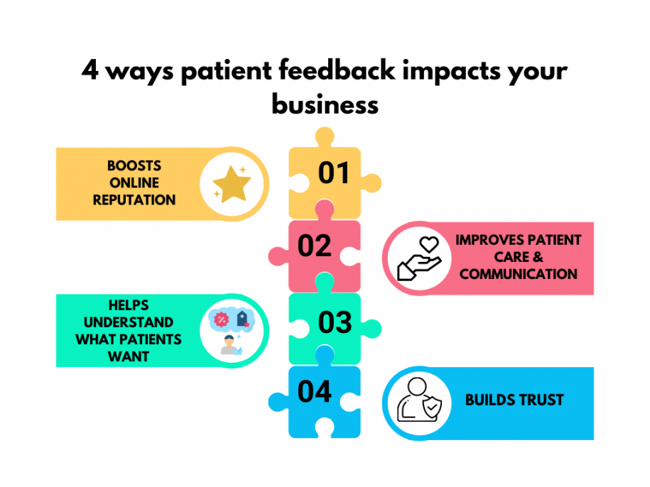 5 Easy Ways To Get Patient Feedback | Emitrr