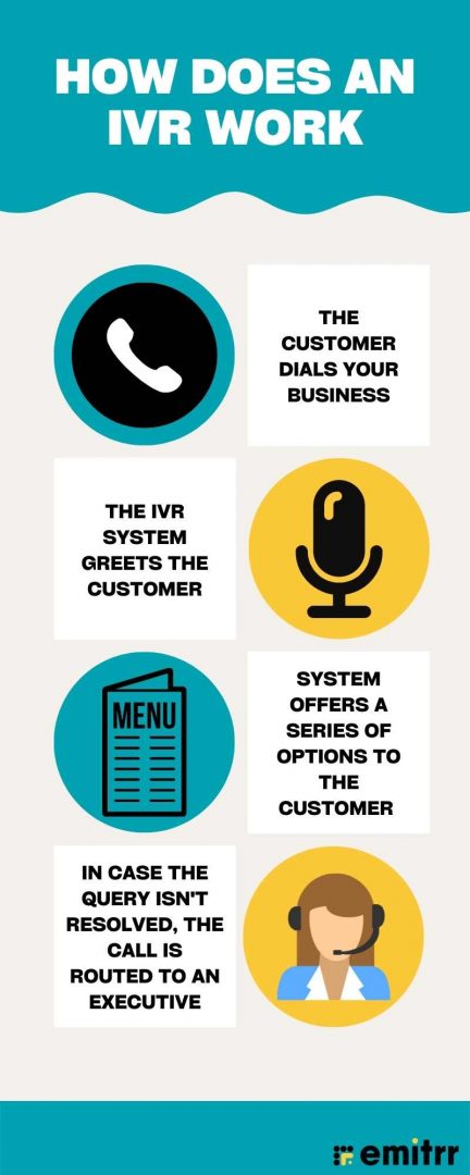 What is Interactive Voice Response (IVR)?