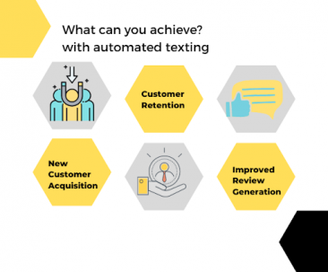 4 Ways To Use Automated Text Message For Your Business