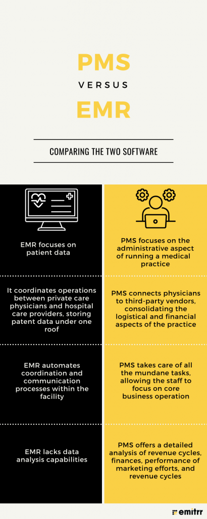 How to streamline your medical practice with a practice management ...
