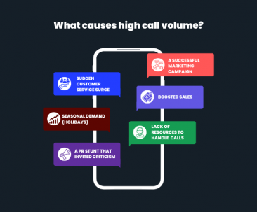 How to Handle High Call Volume: 10 Effective Strategies