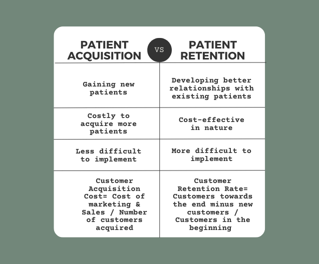 Effective Patient Acquisition Strategies for Medical Practices | Emitrr