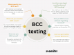 Can you bcc a text message? Business guide to BCC texting