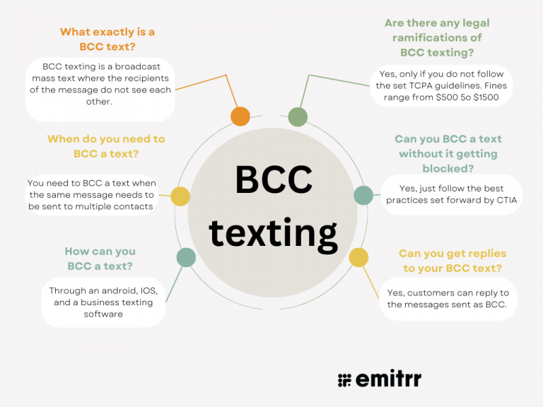 Can you bcc a text message? Business guide to BCC texting