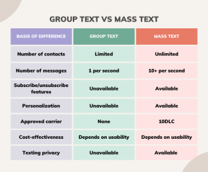 Group Text vs Mass Text: What Should You Choose?
