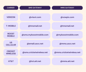 How To Send Text To Email? A Comprehensive Guide