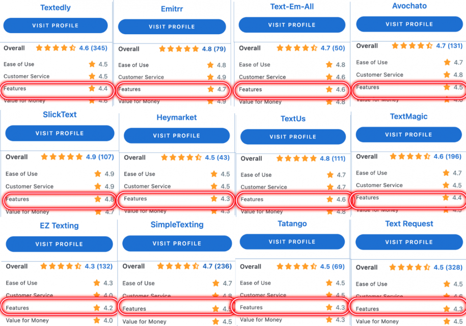 Textedly Alternative: Compare Features, Pricing, Pros & Cons