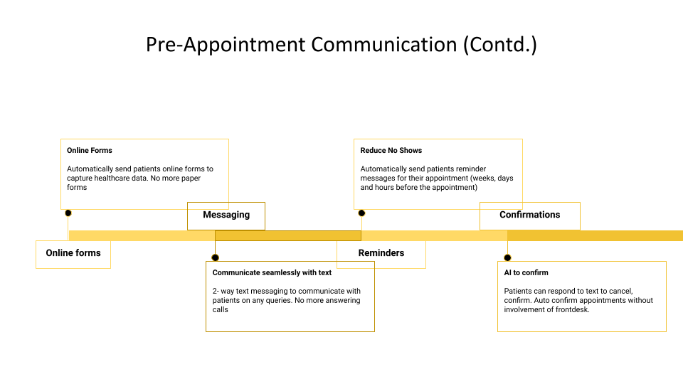 Patient Journey 101 | Unraveling the Key Stages of Healthcare