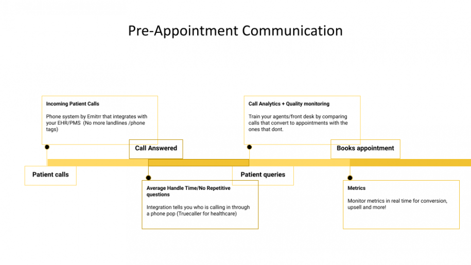 Patient Journey 101 | Unraveling the Key Stages of Healthcare