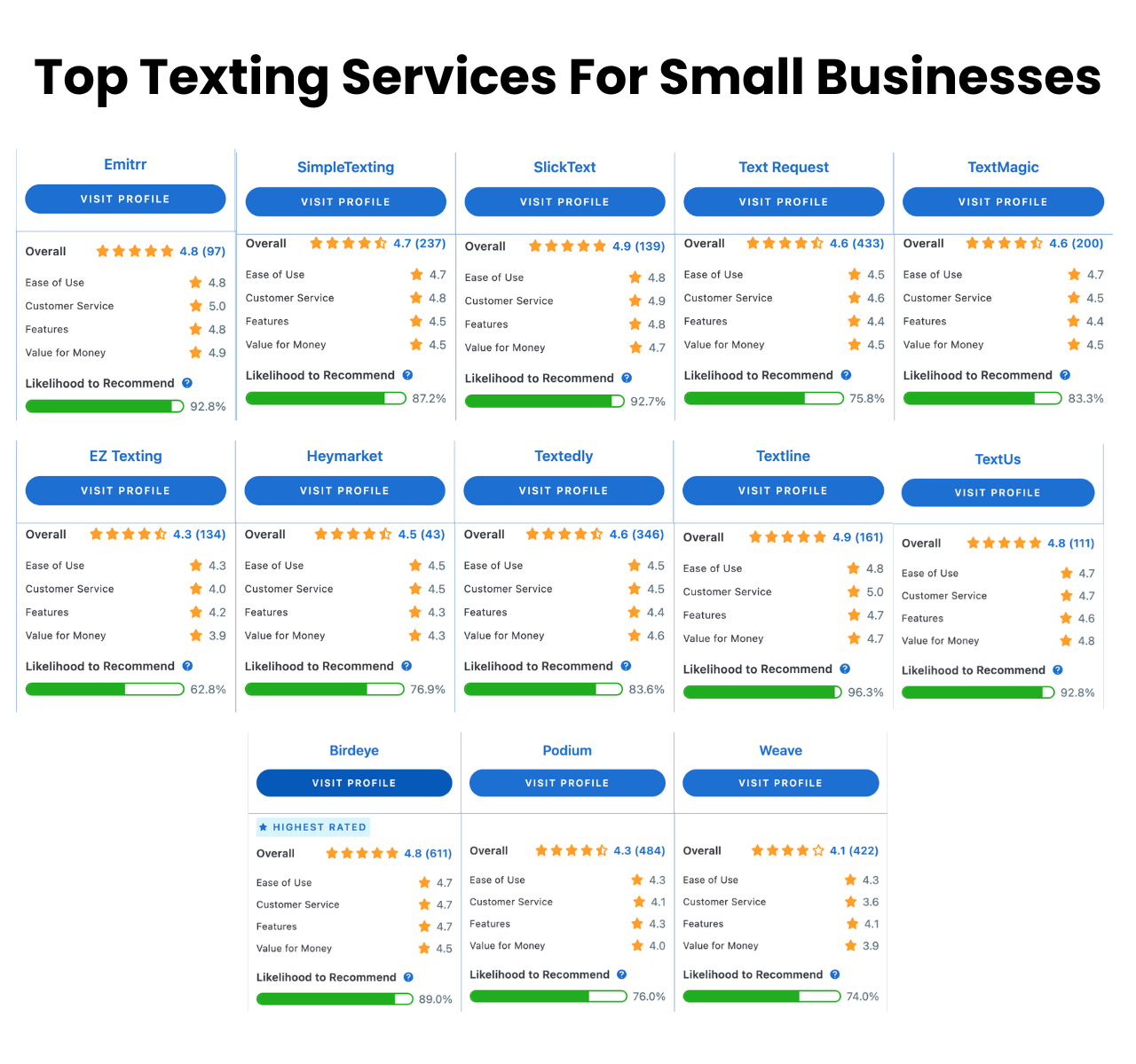 13 Best Texting Service For Small Business In 2024
