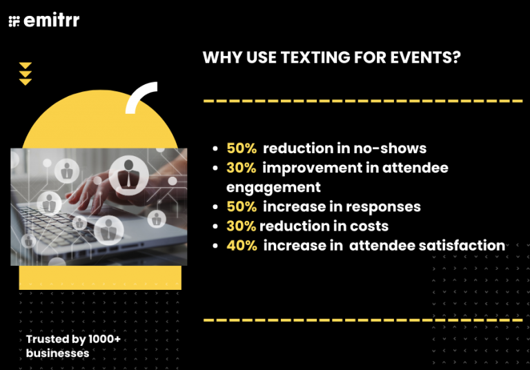 30+ Downloadable Event Text Templates To Improve Engagement