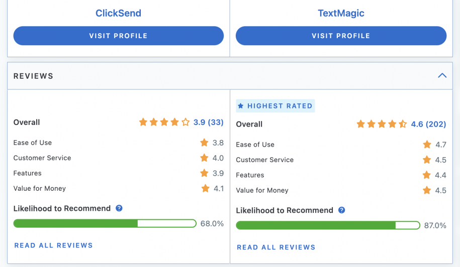 ClickSend vs TextMagic: Which is Better?