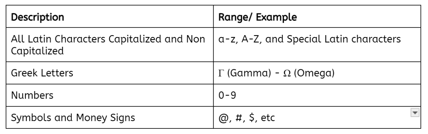 Understanding Special and Non-Special Characters for SMS - Emitrr