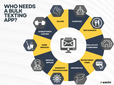 Top 15 Bulk Texting Apps For Businesses