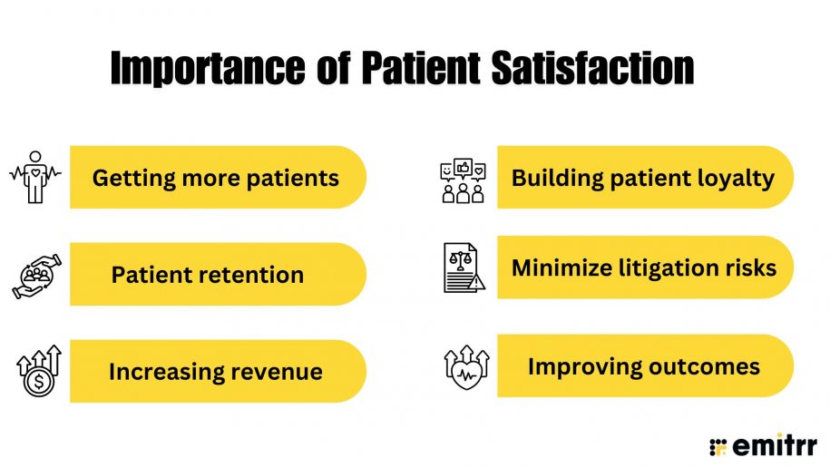 A Complete Overview of Patient Satisfaction