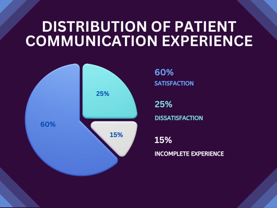 Top 7 Patient Texting Software