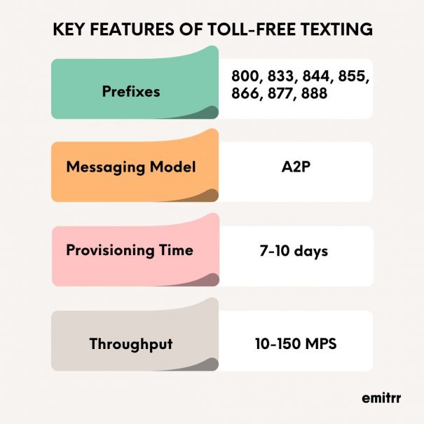 Toll-Free Texting: The Ultimate Guide For 2024!