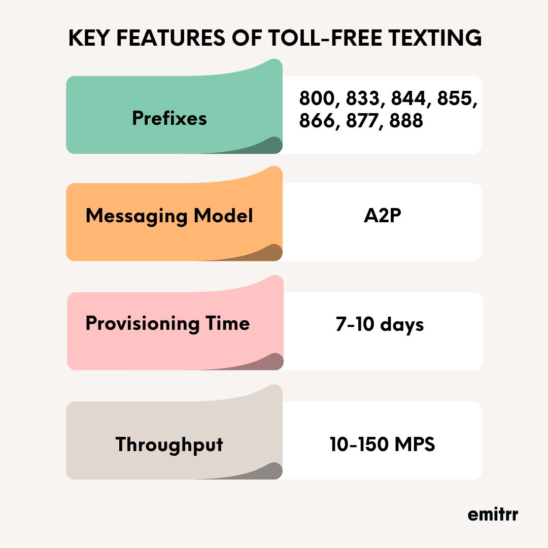 Toll-Free Texting: The Ultimate Guide For 2024!