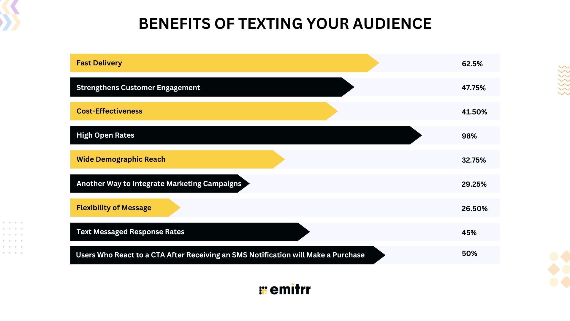 SMS Notifications Service: The Key to Real-Time Communication