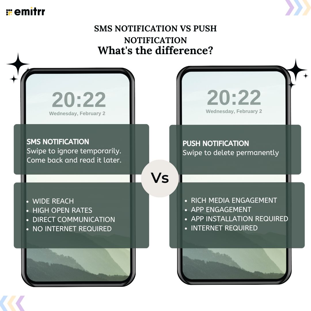 SMS Notifications Service: The Key to Real-Time Communication