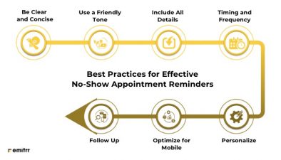 Effective No-Show Appointment Text Templates