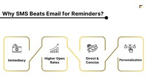 Effective No-Show Appointment Text Templates