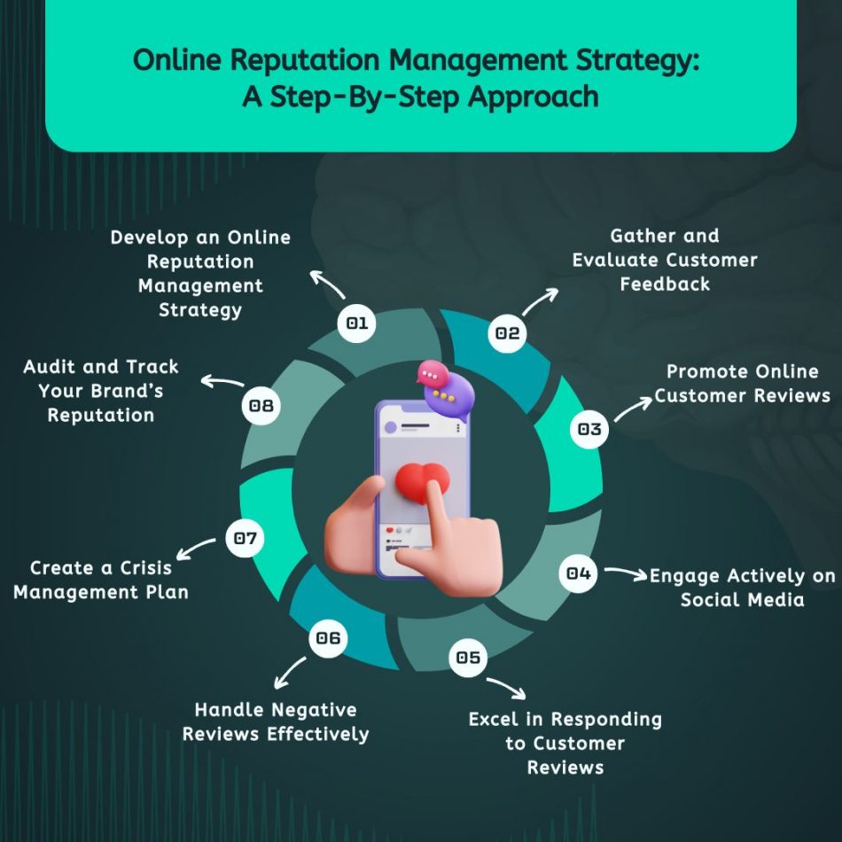 A Beginner’s Guide to Online Reputation Management