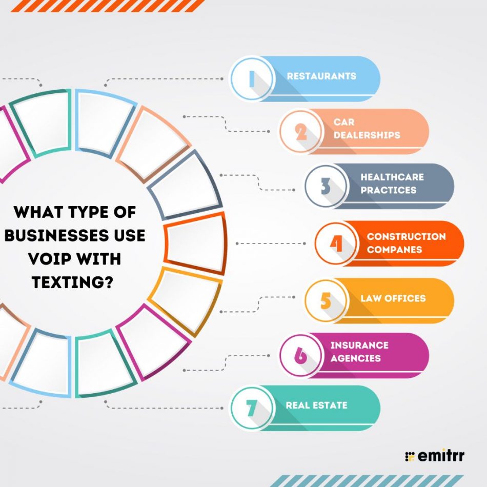 A Complete Guide To VoIP With Texting