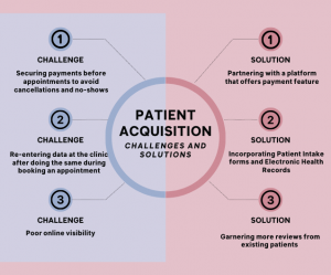 Explore Lesser-Known Ways of Patient Acquisition in 2025
