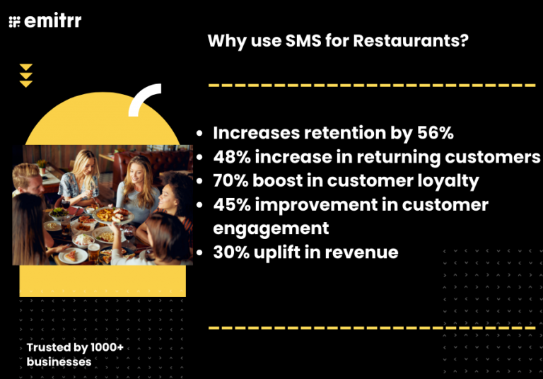 50+ Ready to Use Restaurant SMS Templates