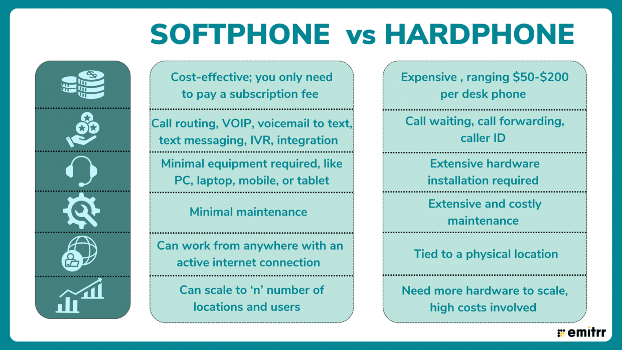 Softphones For Business: Features, Benefits, and 5 Best Options