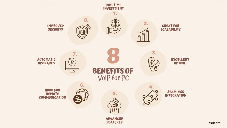 Top 7 VoIP Software For PC To Scale Your Business
