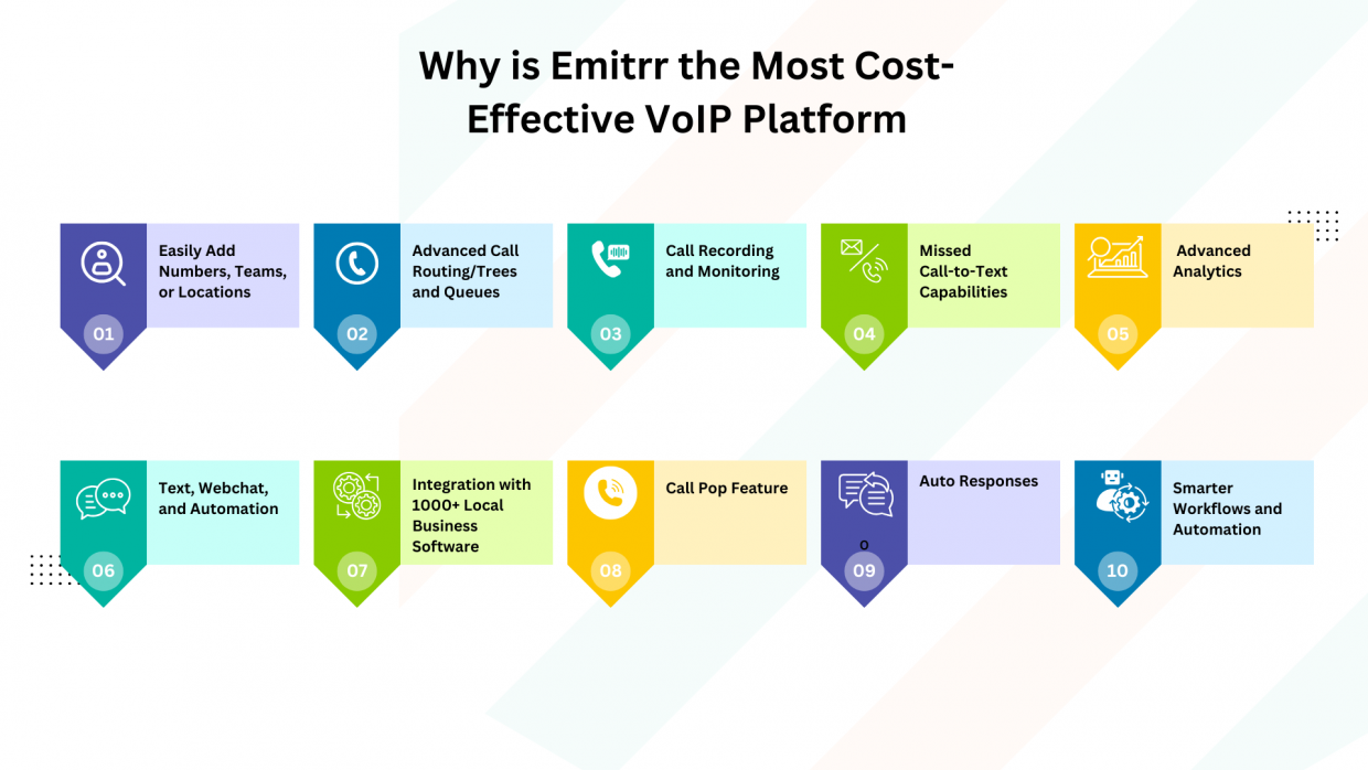 How Much Does a VoIP Service Cost?