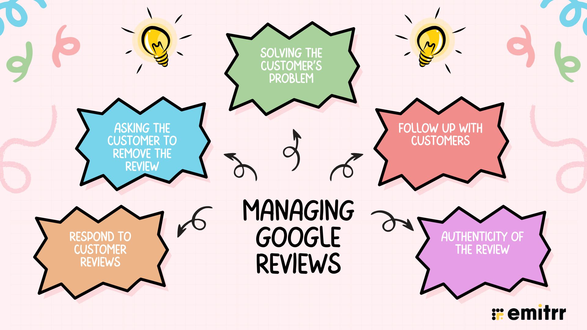 How To Get Google Reviews Removed?