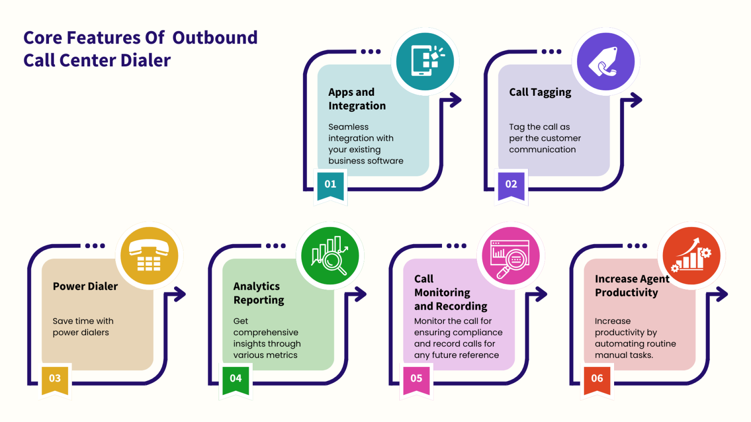 Top 8 Outbound Call Center Software