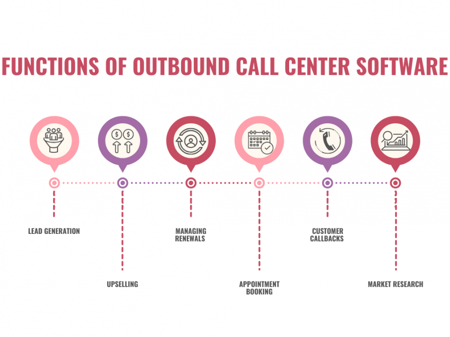 Top 8 Outbound Call Center Software