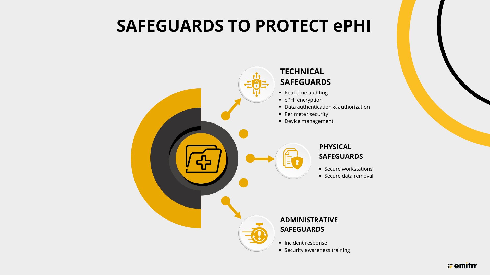 HIPAA Compliance Audit: A Complete Guide