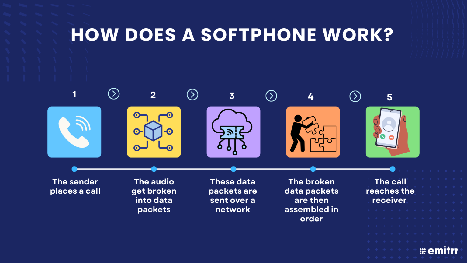 Softphones For Business: Features, Benefits, and 5 Best Options