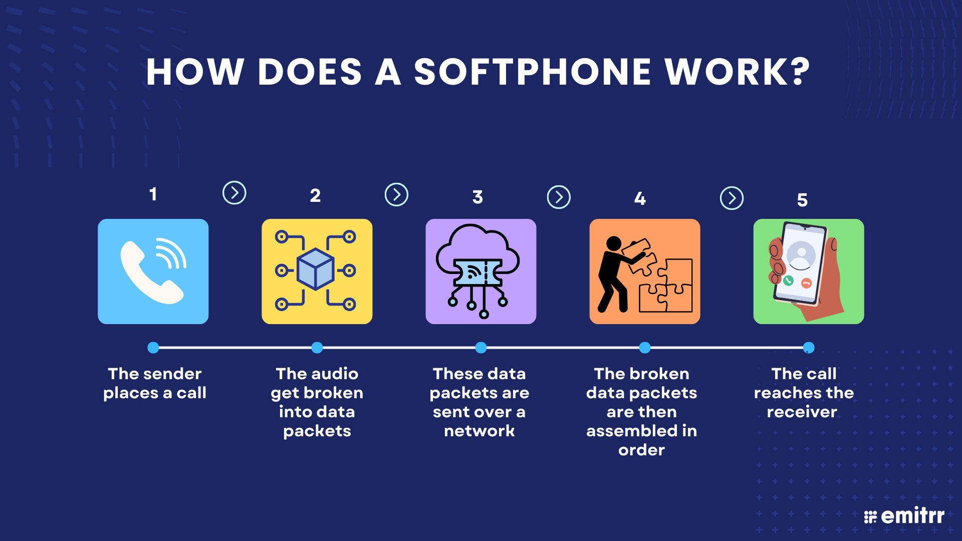 Softphones For Business: Features, Benefits, and 5 Best Options