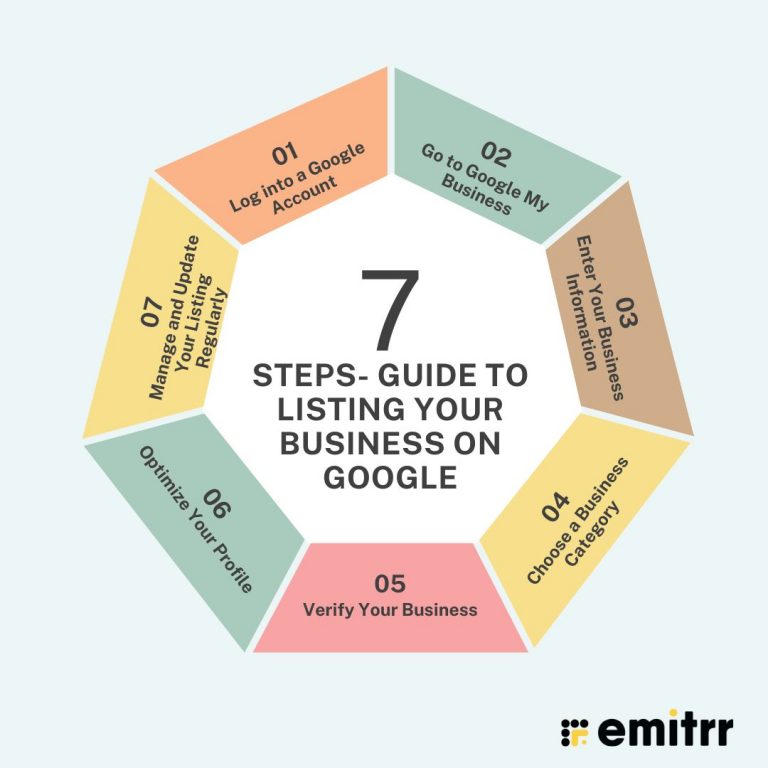How To List Your Business On Google?